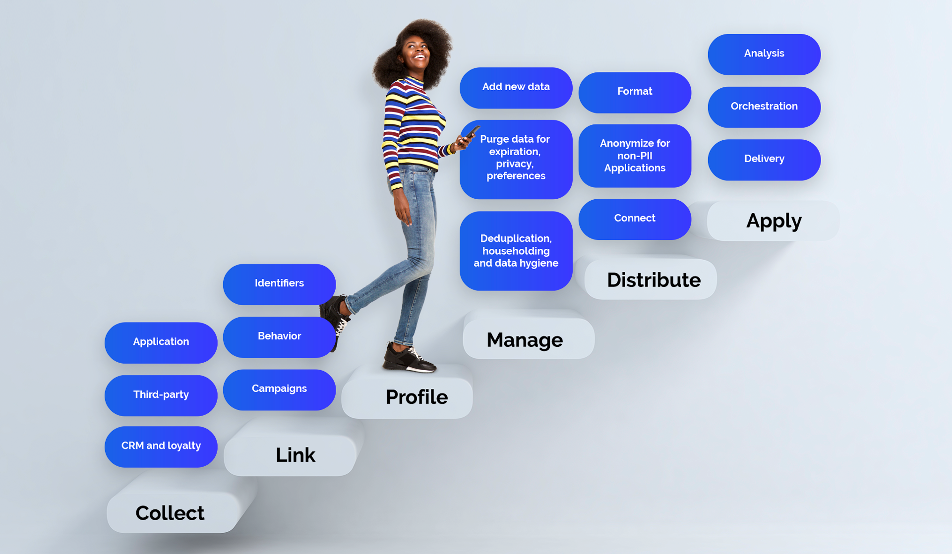 The strategic role of identity resolution in marketing - IDI