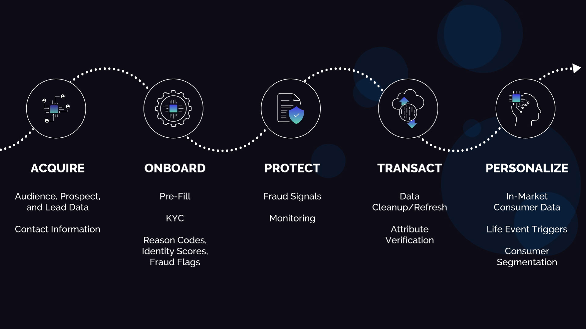 coreIDENTITY: Powerful identity intelligence across the customer ...